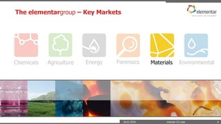 Experience the new level of accurate and easy to use CS analysis | PPT