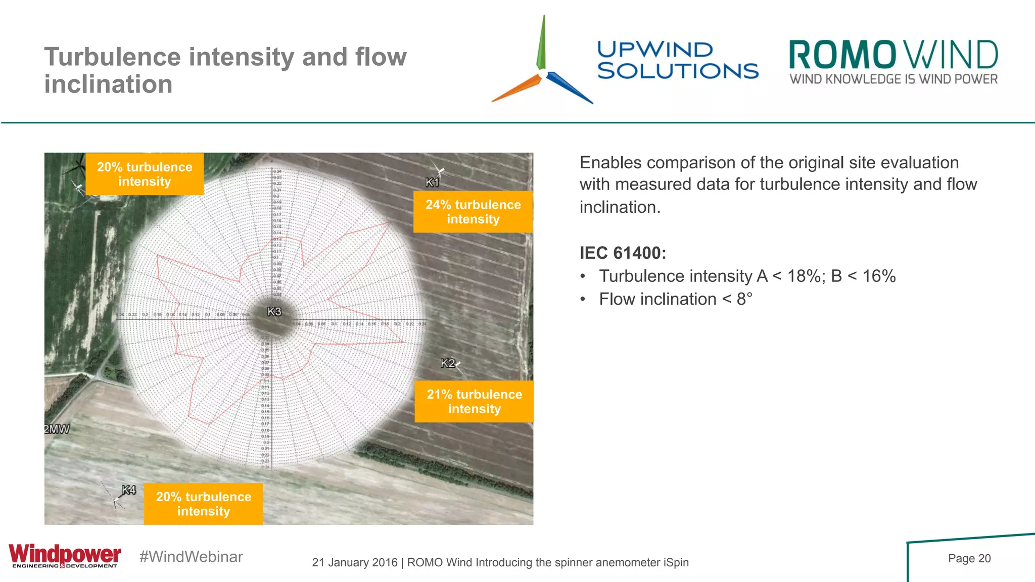 Increase AEP by 2% With Improved Wind Measurement | PDF