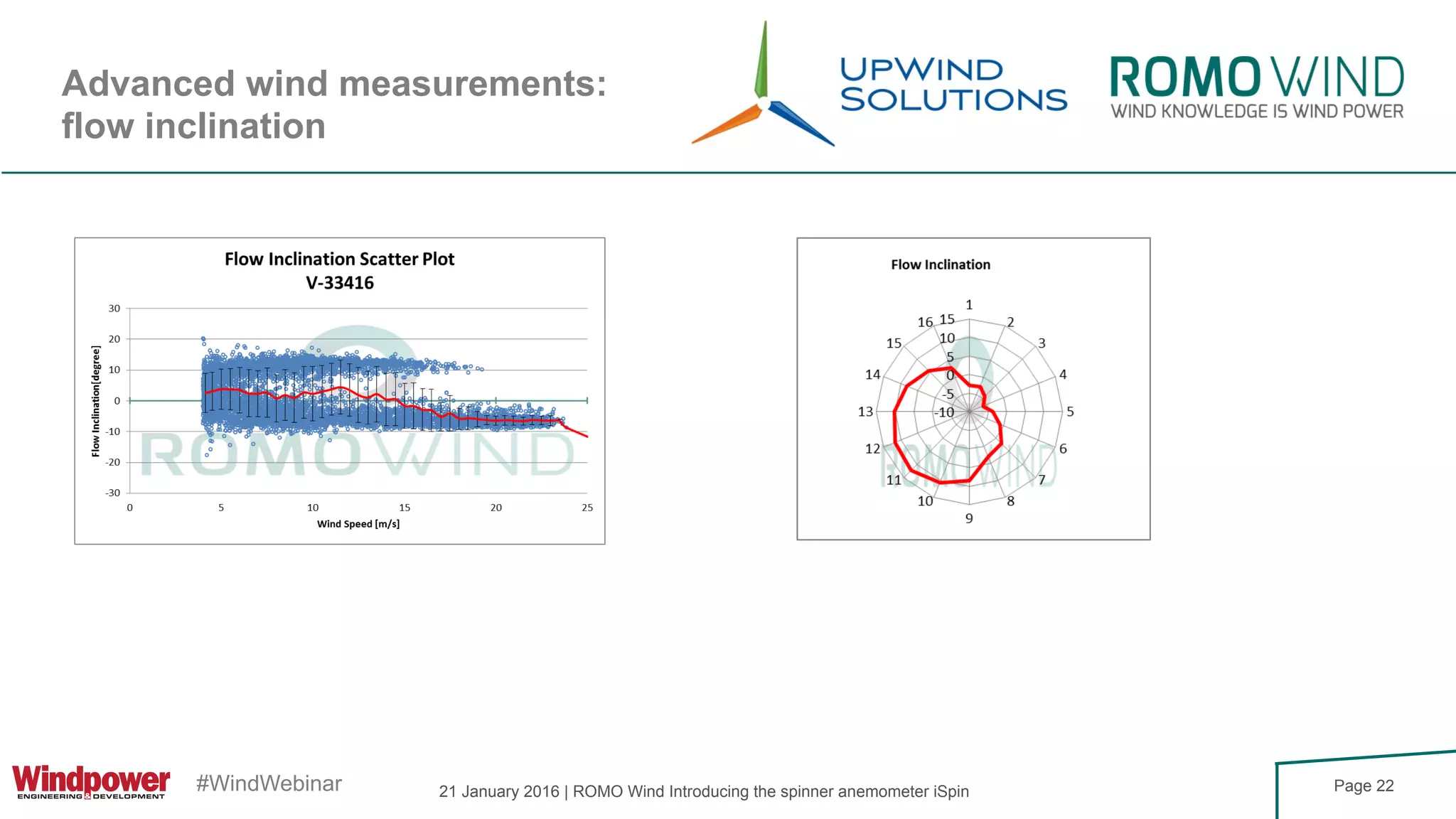 Increase AEP by 2% With Improved Wind Measurement | PDF