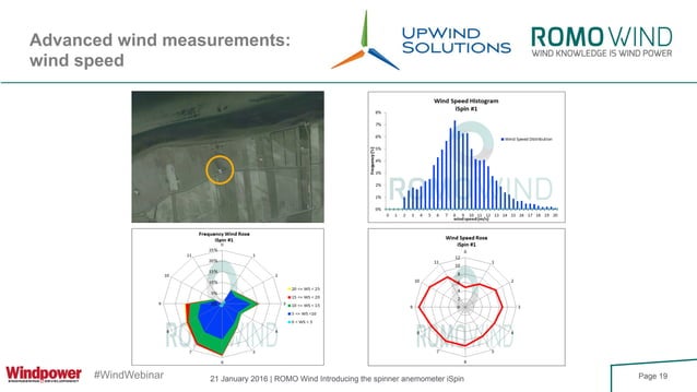 Increase AEP by 2% With Improved Wind Measurement | PPT