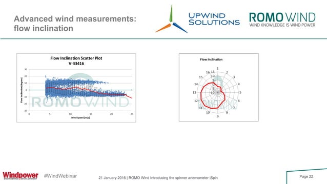 Increase AEP by 2% With Improved Wind Measurement | PPT