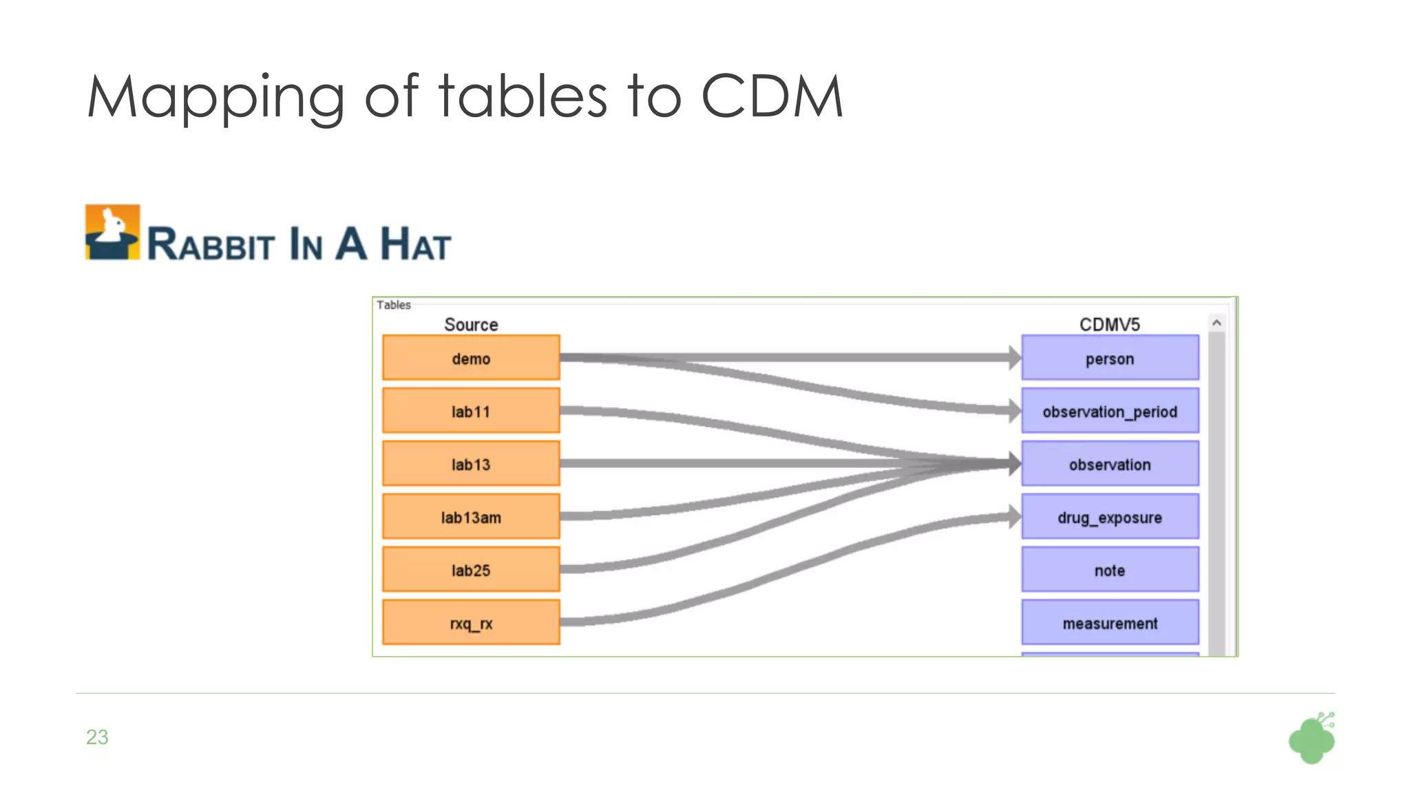 Scope Summit Applying The Omop Data Model And Ohdsi Software To