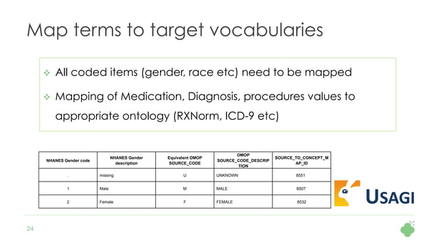 SCOPE Summit - Applying the OMOP data model & OHDSI software to ...