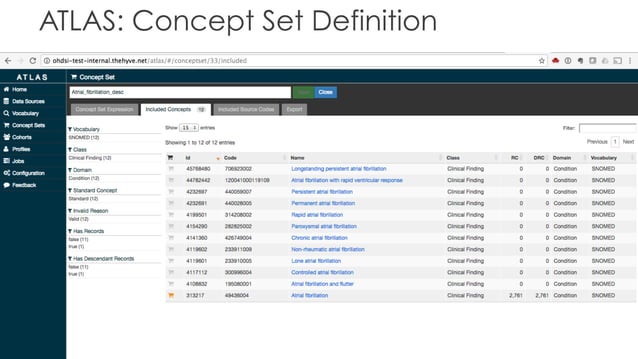 SCOPE Summit - Applying the OMOP data model & OHDSI software to ...