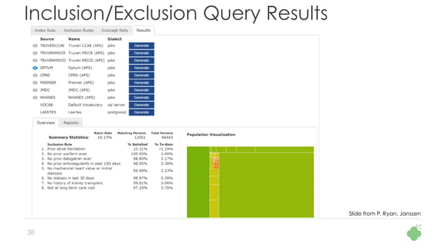 SCOPE Summit - Applying the OMOP data model & OHDSI software to ...