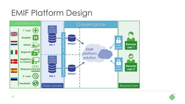 SCOPE Summit - Applying the OMOP data model & OHDSI software to ...