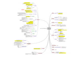 Summary of Content Changes to A Level H2 Chemistry | PPT