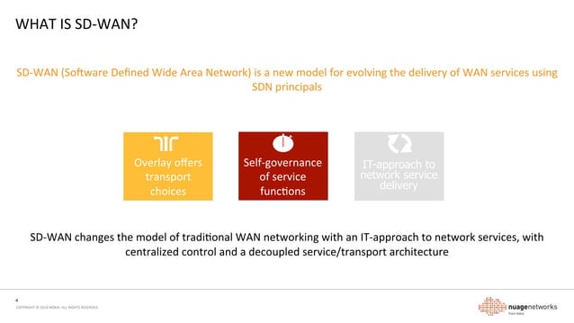 Introduction to Software Defined WANs | PPT