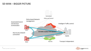 Introduction to Software Defined WANs | PPT