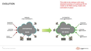 Introduction to Software Defined WANs | PPT