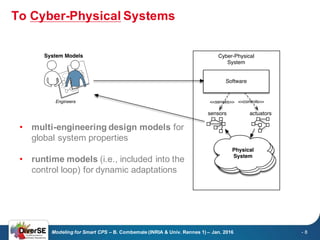 Modeling for Smart Cyber-Physical Systems (Jan 26th, 2016) | PPT