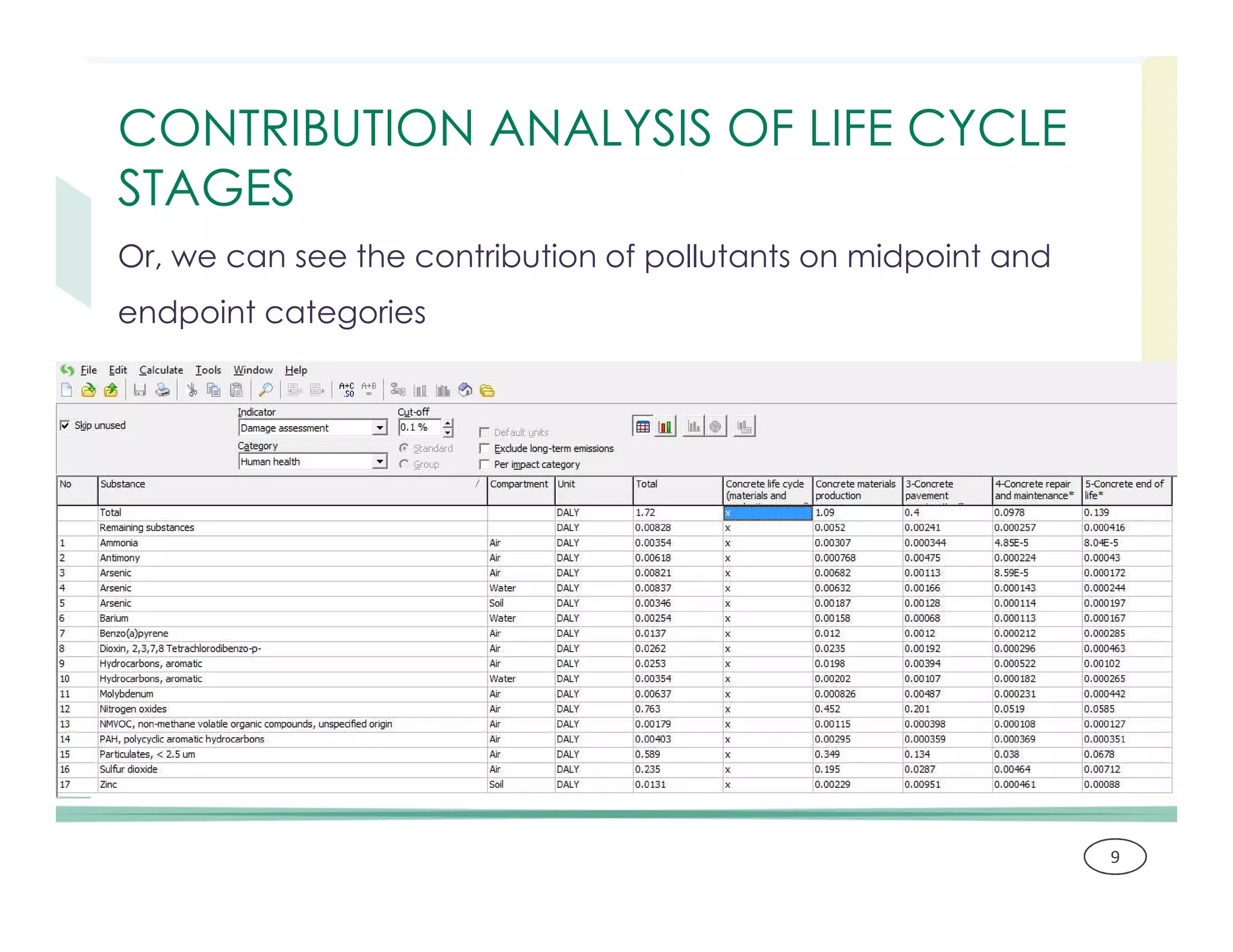 A discussion on contribution and uncertainty analysis in life cycle assessment (LCA) by SimaPro ...