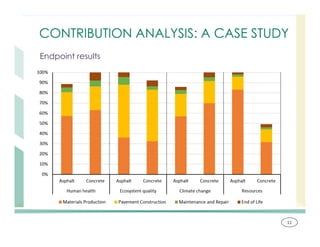 A discussion on contribution and uncertainty analysis in life cycle ...