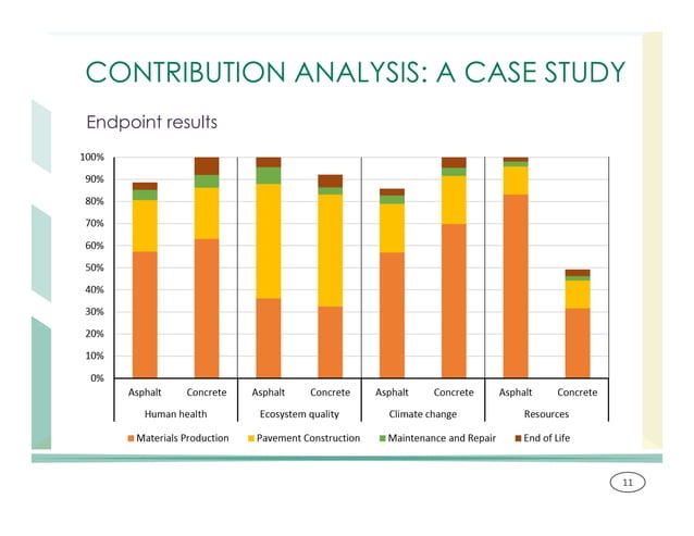 A discussion on contribution and uncertainty analysis in life cycle assessment (LCA) by SimaPro ...