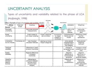 A discussion on contribution and uncertainty analysis in life cycle assessment (LCA) by SimaPro ...
