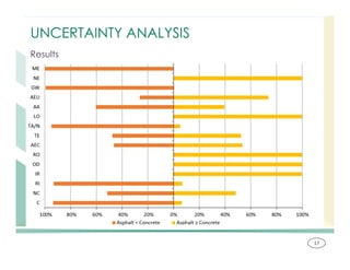 A discussion on contribution and uncertainty analysis in life cycle assessment (LCA) by SimaPro ...