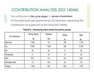 A discussion on contribution and uncertainty analysis in life cycle ...