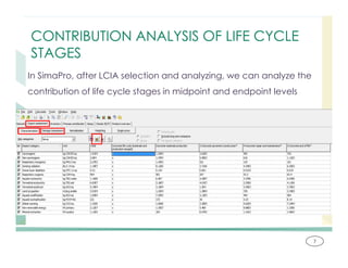 A discussion on contribution and uncertainty analysis in life cycle assessment (LCA) by SimaPro ...
