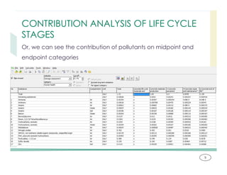A discussion on contribution and uncertainty analysis in life cycle ...