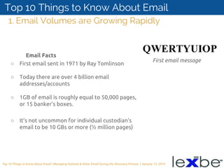 Top 10 Things Every Litigator Should Know about Handling Email in e ...