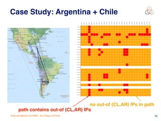 Countries, IXPs and RIPE Atlas | PPT