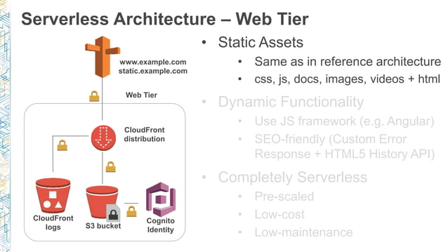Microservices Architecture for Web Applications using AWS Lambda and ...