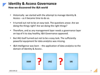 Identity & Access Governance | PPTX
