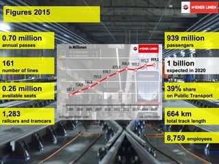 Managing Viennas Tram and Metro Network | PPT