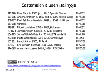 2016 02-24-pirttivaara marja-vammala | PPT