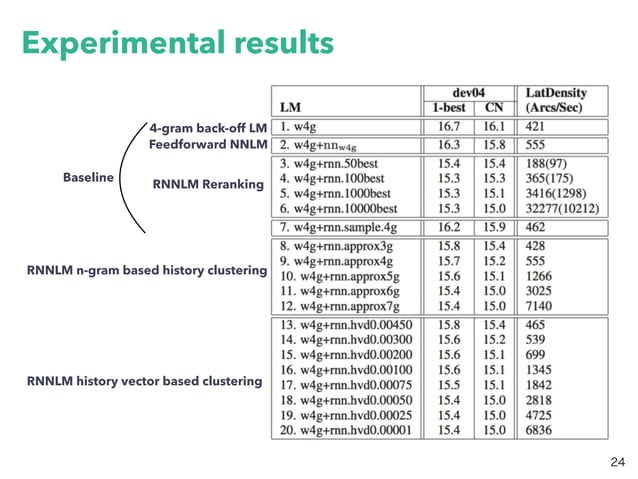 [Paper Introduction] Efficient Lattice Rescoring Using Recurrent Neural Network Language Models ...