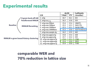 [Paper Introduction] Efficient Lattice Rescoring Using Recurrent Neural Network Language Models ...