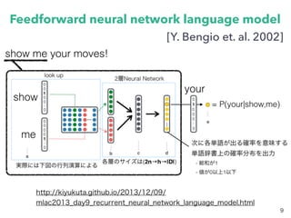 [Paper Introduction] Efficient Lattice Rescoring Using Recurrent Neural Network Language Models ...