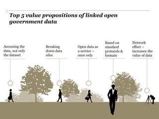 Why-what-how of linked open government data | PPT