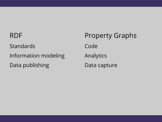 2016-02 Graphs - PG+RDF | PDF | Databases | Computer Software and Applications