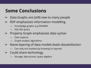 2016-02 Graphs - PG+RDF | PDF | Databases | Computer Software and Applications