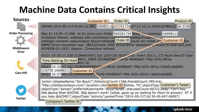 Getting started with Splunk | PPTX