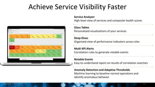 Splunk for IT Operations Breakout Session | PPTX | Operating Systems | Computer Software and ...