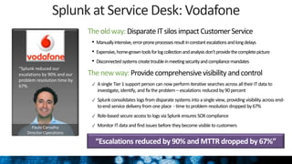 Splunk for IT Operations Breakout Session | PPTX | Operating Systems | Computer Software and ...