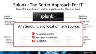 Splunk for IT Operations Breakout Session | PPTX | Operating Systems | Computer Software and ...