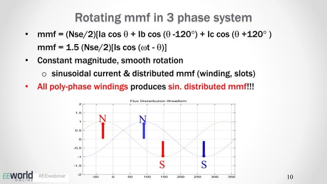 Advanced Motor Control Technologies – Part 1 | PPTX | Radio Control ...