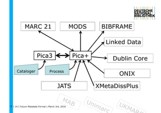Some requirements for a future metadata format | PPT