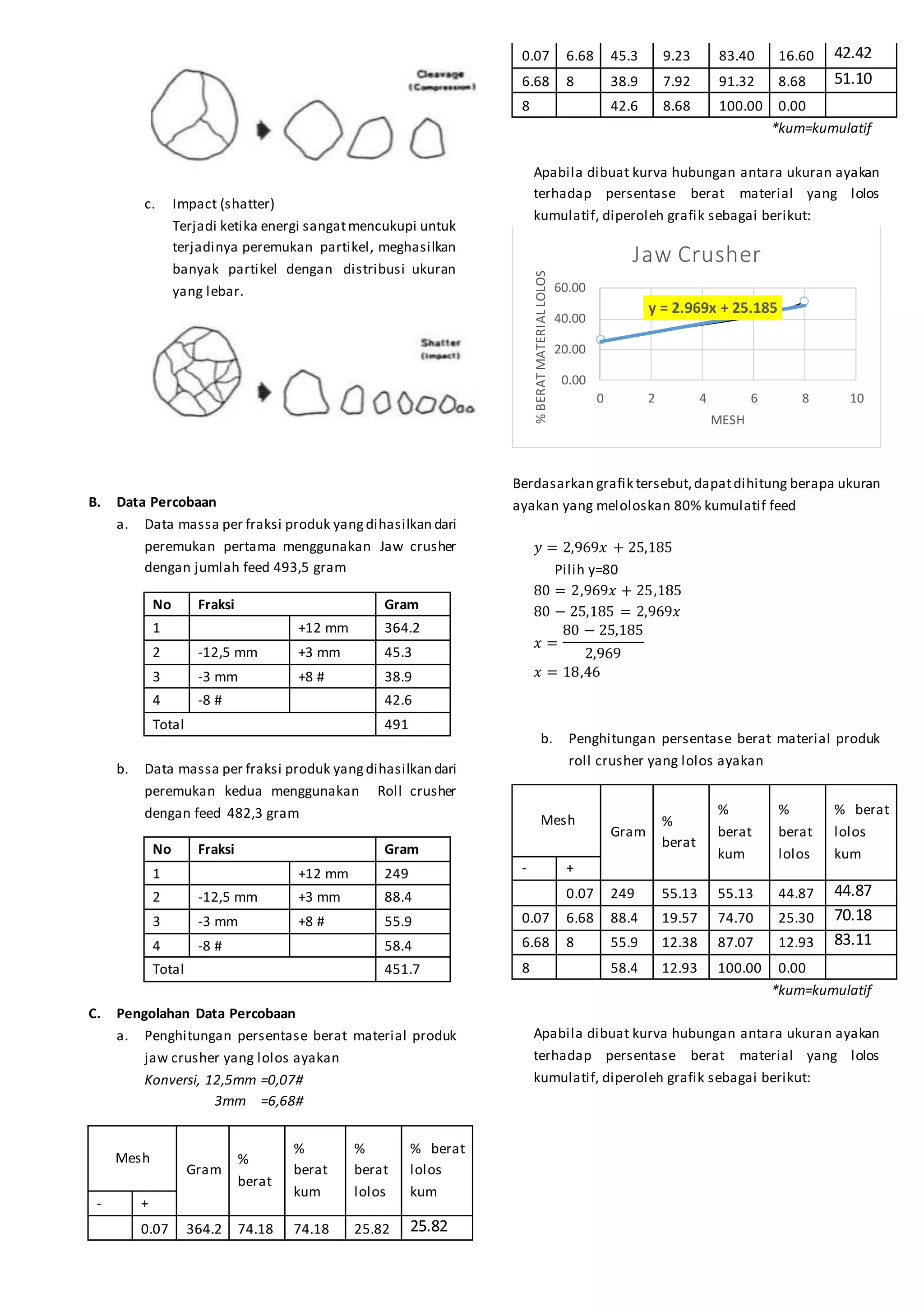 laporan modul 1- kominusi - crushing | DOCX