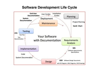 A Byte of Software Deployment | PDF