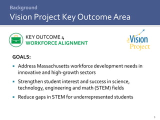 Statewide Workforce Planning Update | PPTX