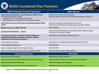 Statewide Workforce Planning Update | PPTX