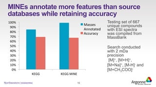 Detection of novel metabolites and enzyme functions though in silico ...