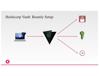 Neil Saunders (Beamly) - Securing your AWS Infrastructure with Hashicorp Vault | PDF