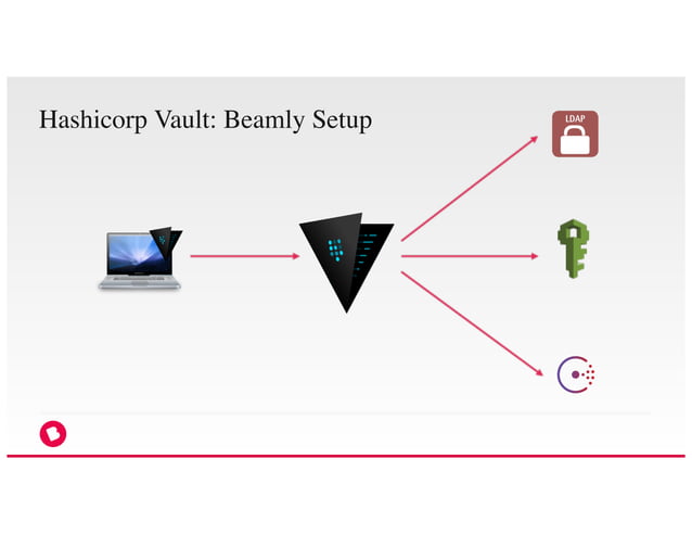 Neil Saunders (Beamly) - Securing your AWS Infrastructure with Hashicorp Vault | PDF