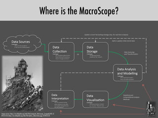 The Web Science MacroScope: Mixed-methods Approach for Understanding Web Activity | PPT