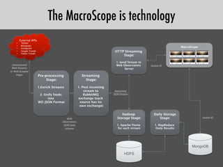The Web Science MacroScope: Mixed-methods Approach for Understanding Web Activity | PPT